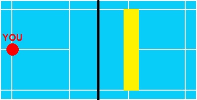 Types of Badminton Drop | Fast and Slow Drop Shot
